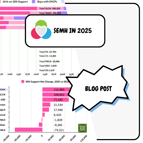 SEMH in 2025 | Child Therapy Service