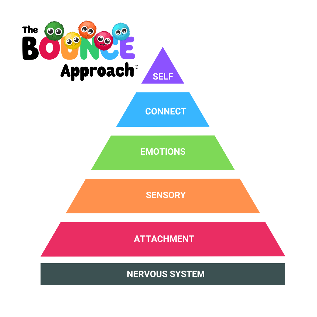 Demand Avoidance Child Therapy Service